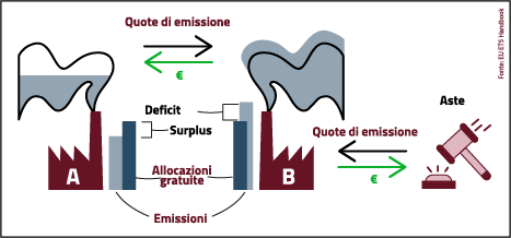 schema-scambio-quote-eu.png — ISPRA Istituto Superiore per la ...